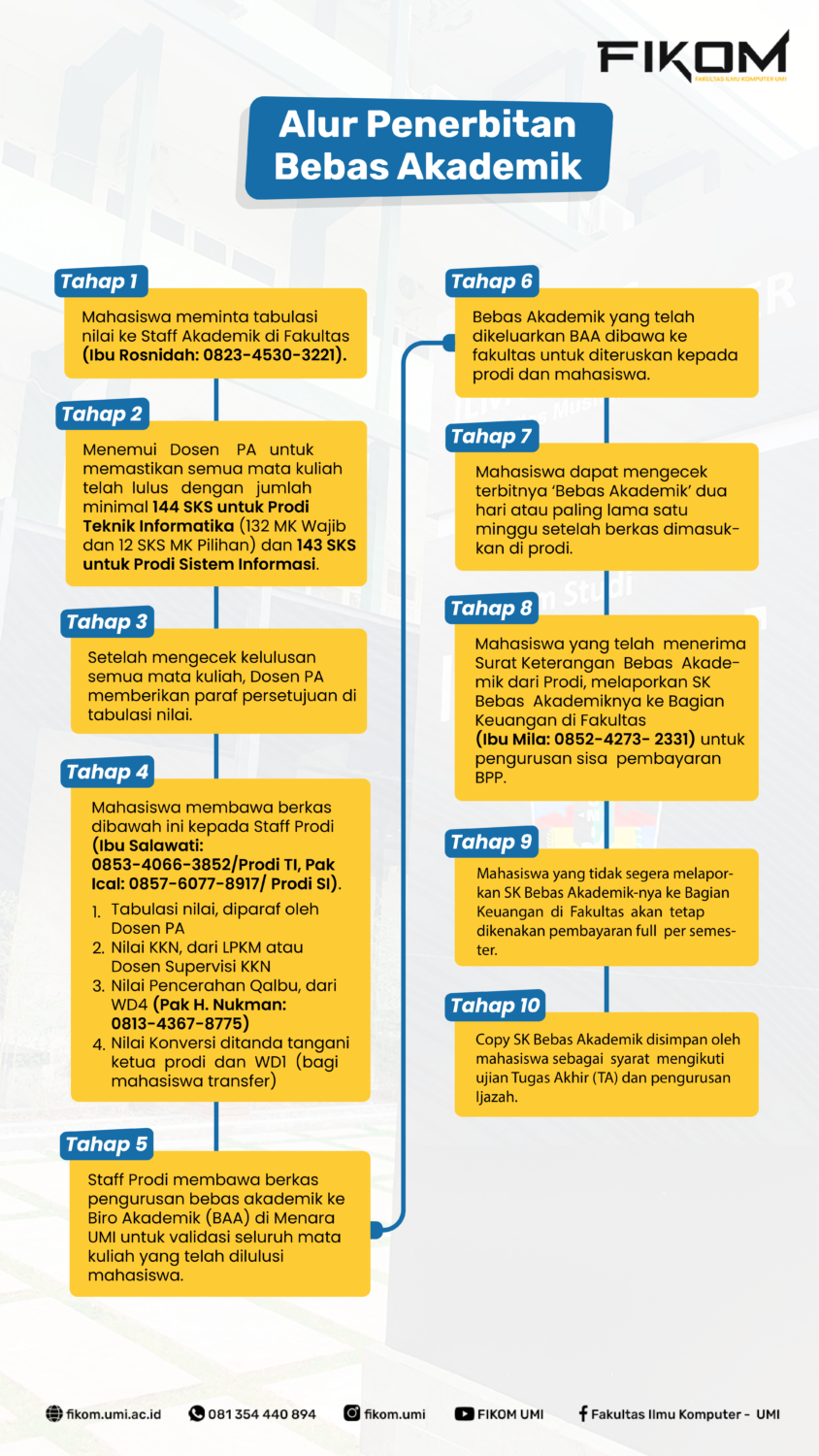 Informasi Bebas Akademik - Fakultas Ilmu Komputer